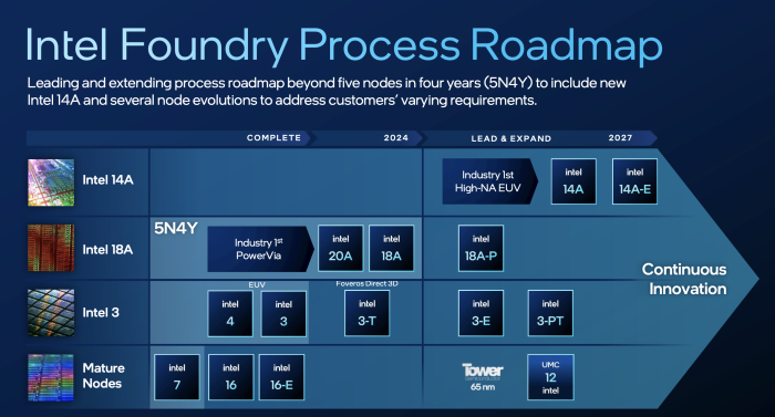Intel Foundry Event: Intel will bis 2030 mit TSMC konkurrieren - Golem.de