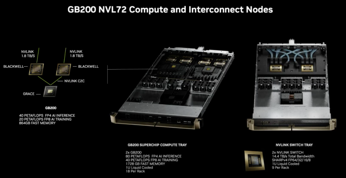 Blackwell B200: Nvidia stellt riesige Doppel-GPU vor - Golem.de
