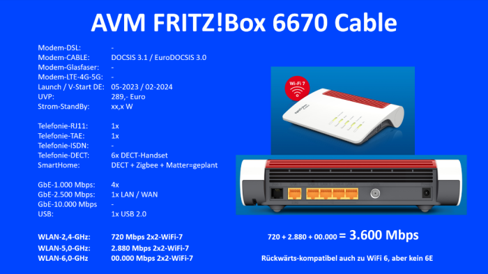 5690 Pro/XGS, 6670 Cable, 7682 G.fast: Lohnt sich das Warten auf die ...