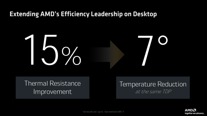 Ryzen 7 9700X im Test: AMD hat zu viel versprochen - und gewinnt ...