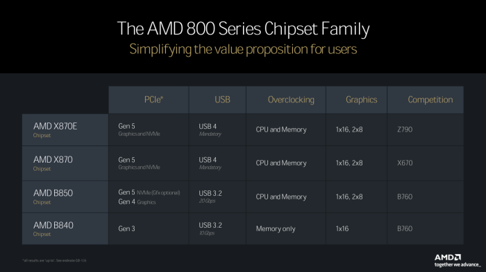 Ryzen 7 9700X im Test: AMD hat zu viel versprochen - und gewinnt ...