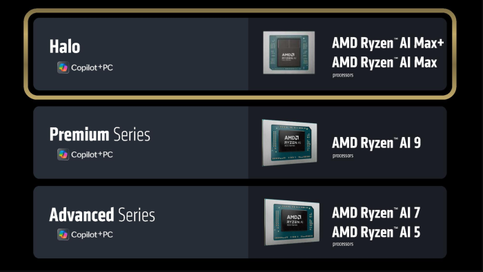AMDs stellt Ryzen AI Max (Strix Halo) mit vor und setzt damit neue Maßstäbe für APUs