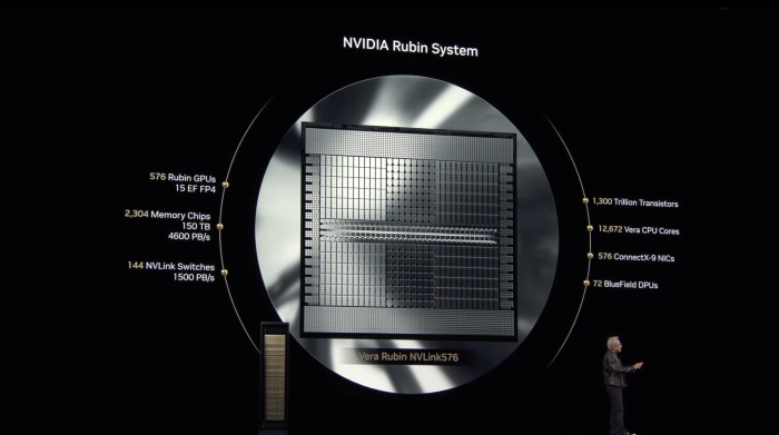 Vera Rubin & Blackwell Ultra: Nach der Doppel-GPU kommt die Vierfach ...