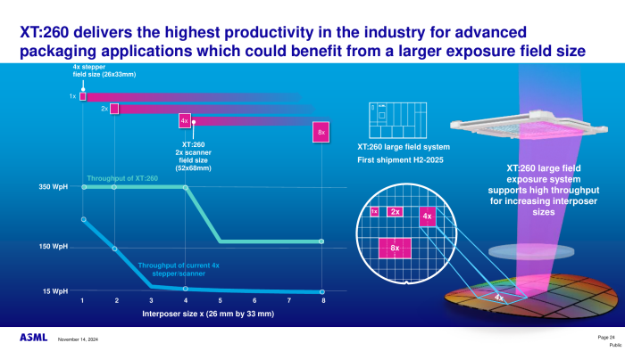 Twinscan XT:260: ASML liefert ersten Belichter für 3D-Packaging aus ...