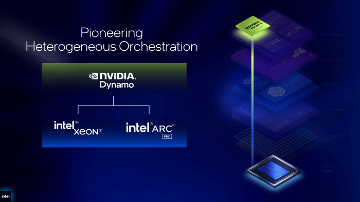 Diamond Rapids & Crescent Island: Intel gibt Ausblick auf nächste Xeon ...